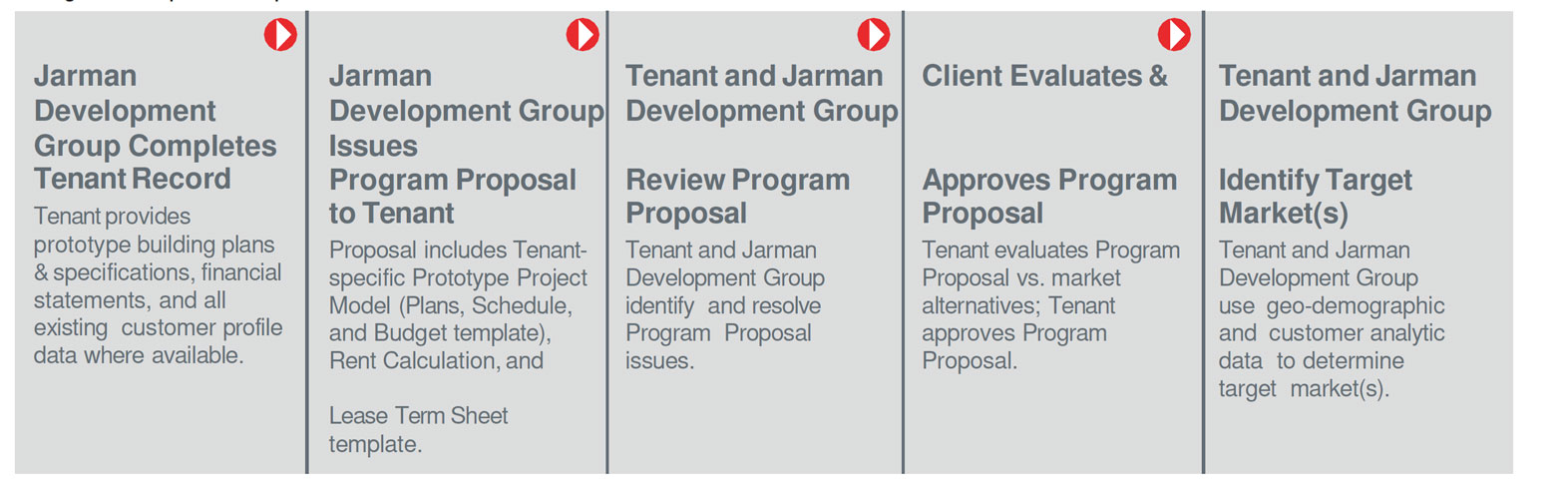 Jarman Development Group/ Nashville