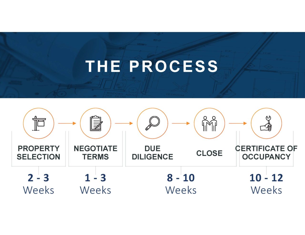 About - Jarman Development Group